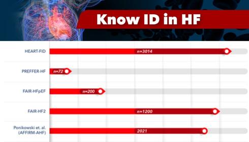 Ongoing Clinical Trials for ID in HF - Pelvic Pain Digital Hub